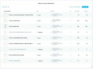 Getresponse - Paramétrer et utiliser son auto répondeur